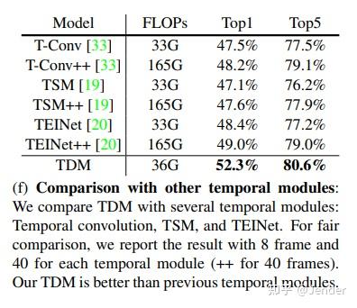 论文解读：TDN - 知乎