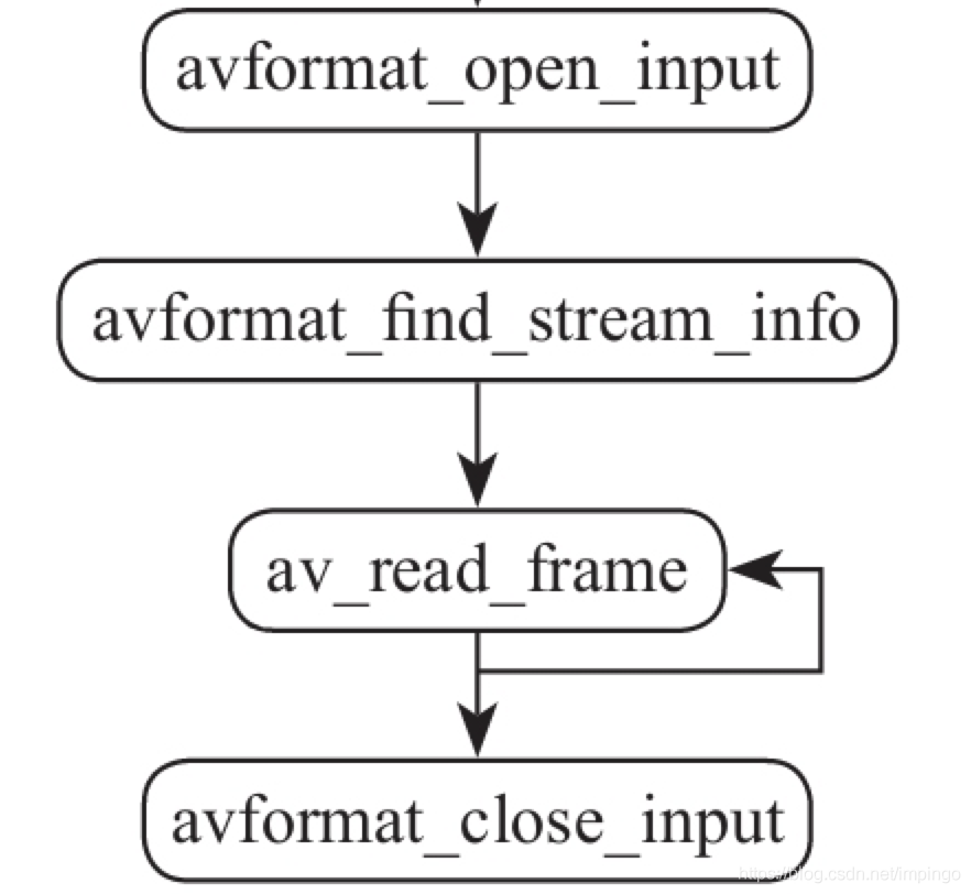 FFmpeg从入门到牛掰：解复用(demux)讲解 - 知乎