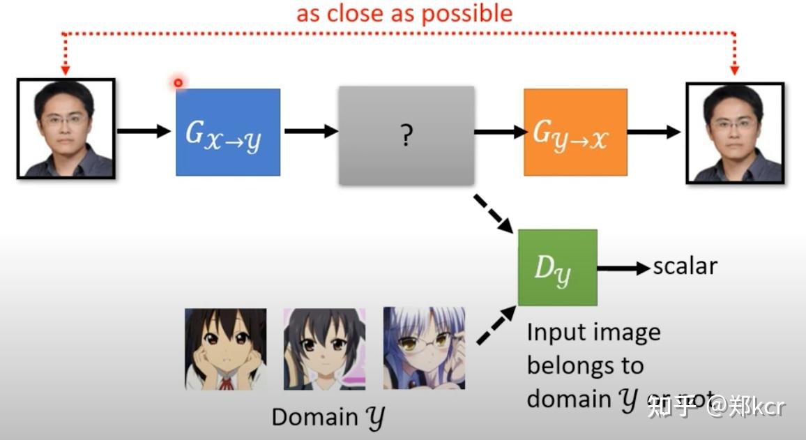 Spatial Transformer，Self-attention, GAN - 知乎