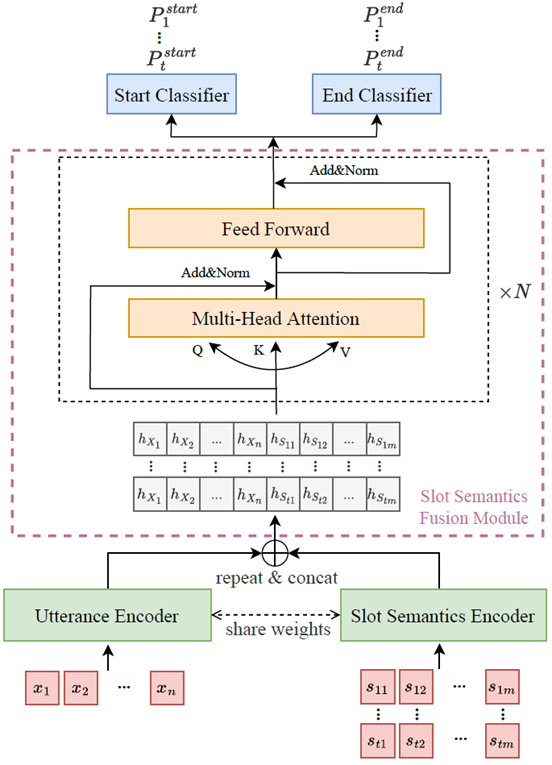 天津大学天津市认知计算与应用重点实验室视听觉认知计算团队12篇论文被语音处理顶会Interspeech 2023接收 - 知乎