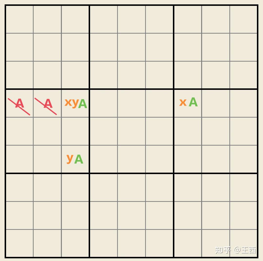 063规则Wing结构之XYZ-Wing - 知乎