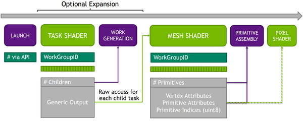 【GPU】Turing架构（一）：从GPU-Driven到Mesh Shader - 知乎