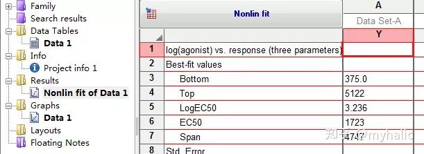 Graphpad作图，这些技巧你知道吗？ - 知乎