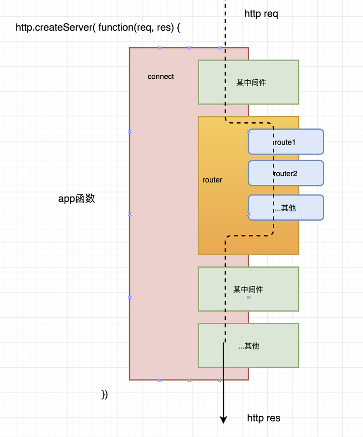 Nodejs Express框架核心原理全揭秘 知乎