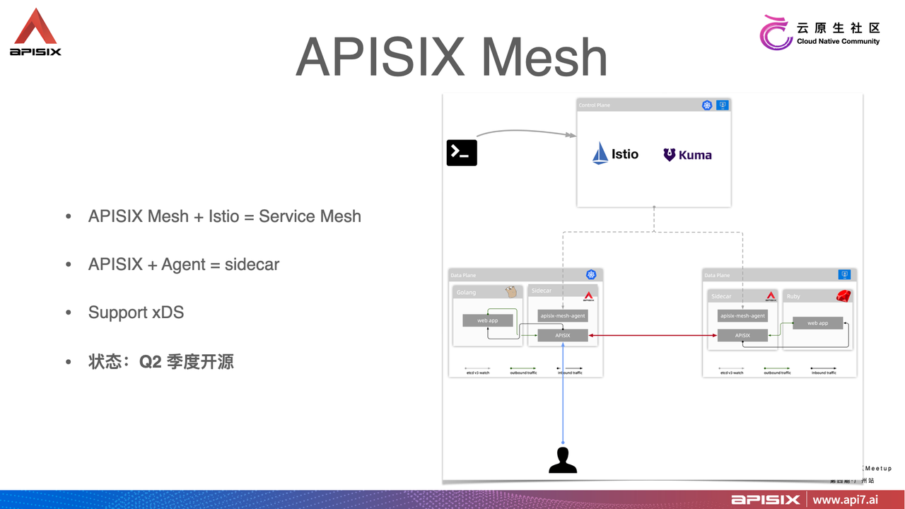 有了 NGINX 和 Kong，为什么还需要 Apache APISIX？ - 知乎