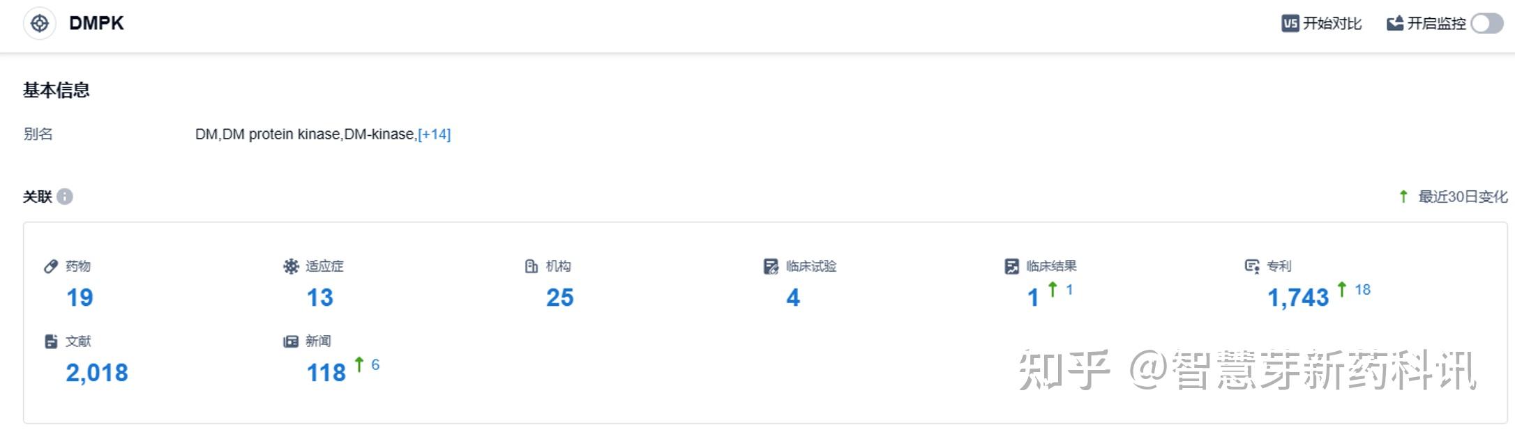 Avidity siRNA疗法AOC 1001在1/2期临床试验结果积极 - 知乎