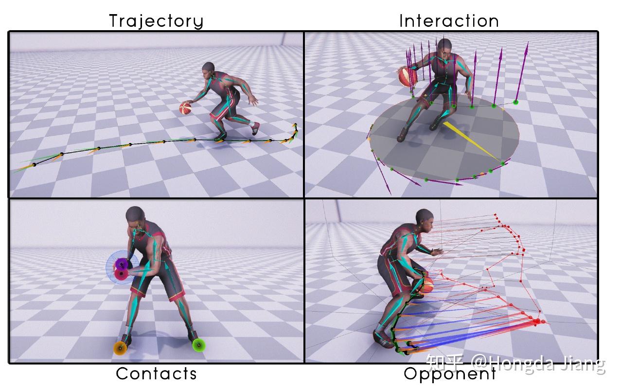 [合集] Data-Driven Character Motion Synthesis - 知乎