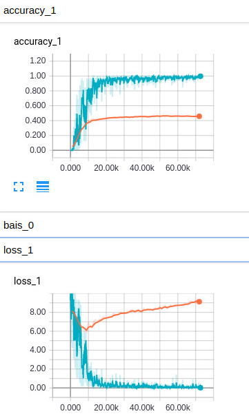 记忆网络之Key-Value Memory Networks tensorflow实现 - 知乎
