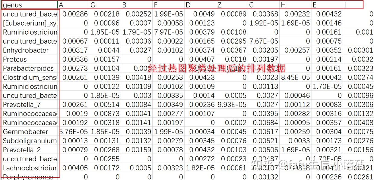 R语言pheatmap包绘制热图进阶教程 - 知乎