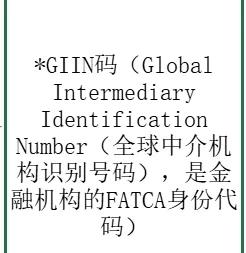 私募机构的GIIN码是什么？附CRS报送高频问题解答 - 知乎
