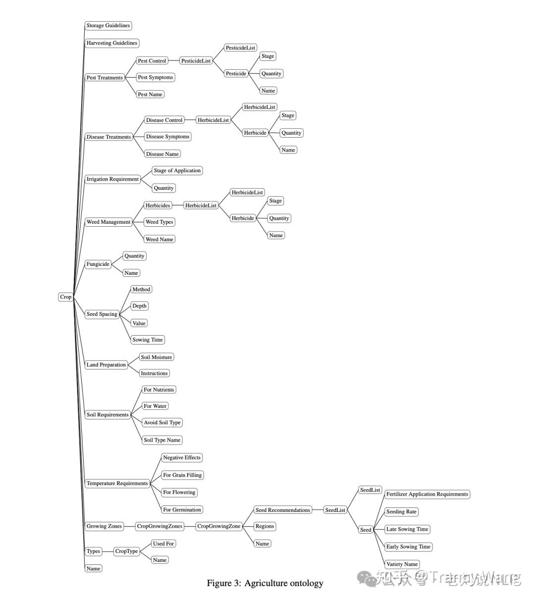 GraphRAG前沿进展：引入本体的OG-RAG及HYBGRAG实现思路 - 知乎