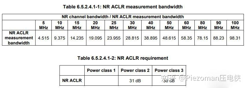 什么是ACLR？ - 知乎