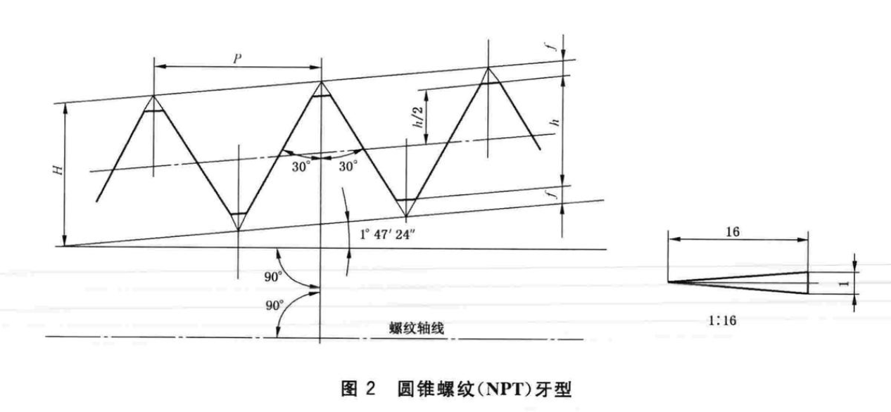 螺纹参数G,ZG/R/PT,NPT，M公制，UN英制 - 知乎
