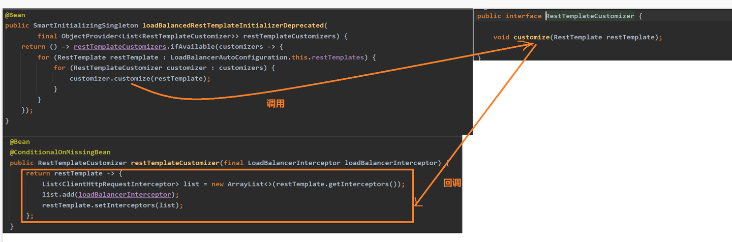 SpringCloud之@LoadBalanced注解原理分析 - 知乎