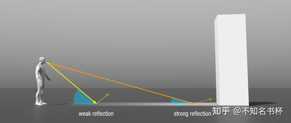 PBR深入- DFG项 - 知乎