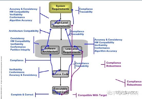 谈谈eVTOL的飞控 - 知乎