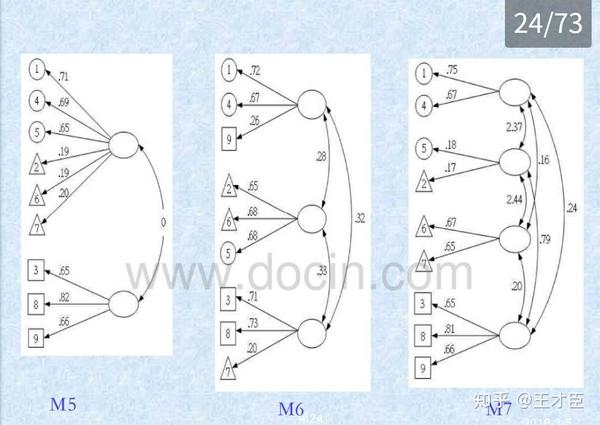 结构方程模型 - 知乎