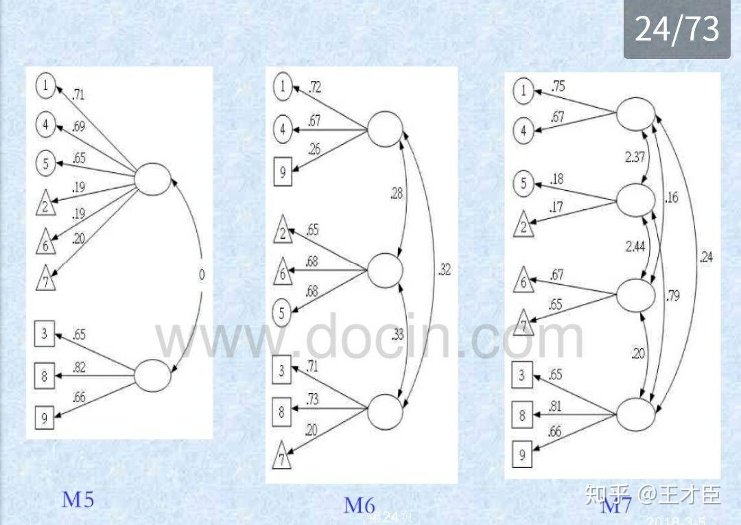 结构方程模型 - 知乎