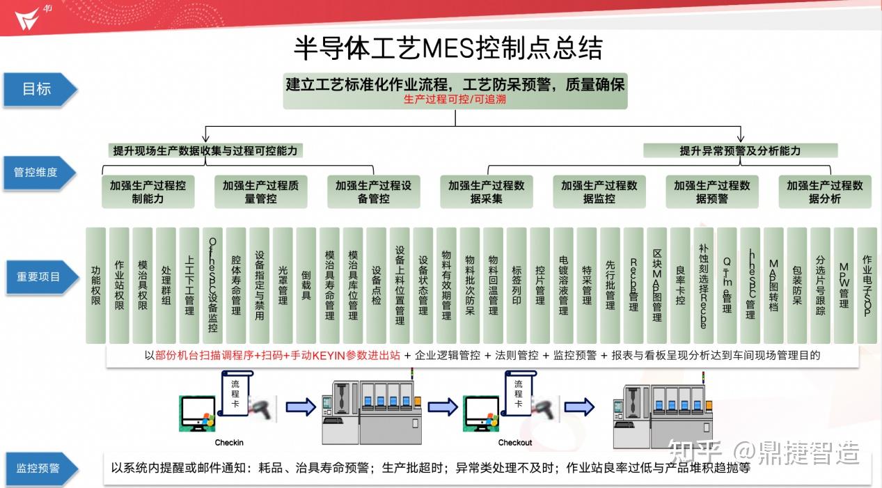 走进中科智芯：看如何借助信息化打造数字化车间，提质增效！ - 知乎
