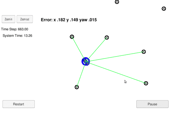 自动驾驶定位算法(十三)-粒子滤波(Particle Filter) - 知乎
