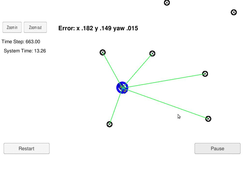 自动驾驶定位算法(十三)-粒子滤波(Particle Filter) - 知乎
