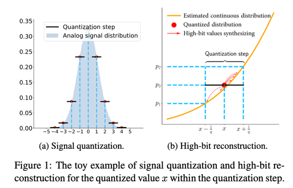 [ICCV2021] Rethinking Noise Synthesis and Modeling in Raw Denoising论文笔记 - 知乎