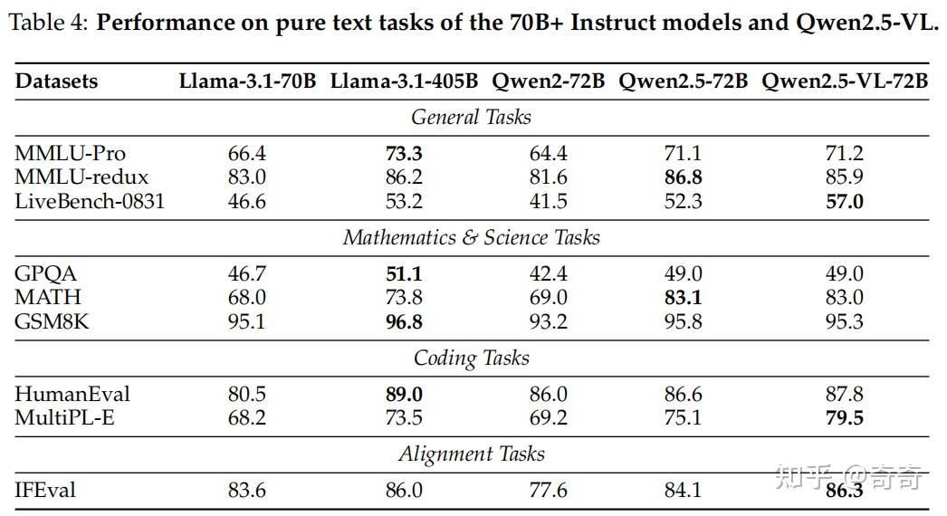 QWen2.5 VL 阅读记录 - 知乎