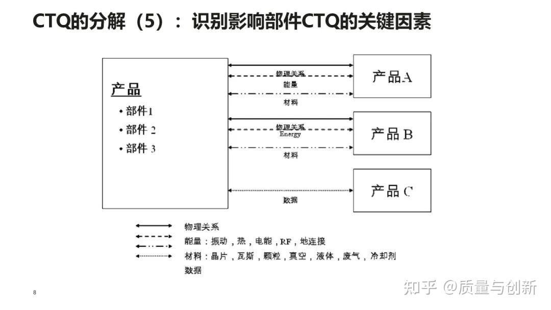 华为内部教材——CTQ(关键质量特性)的识别与分析 - 知乎