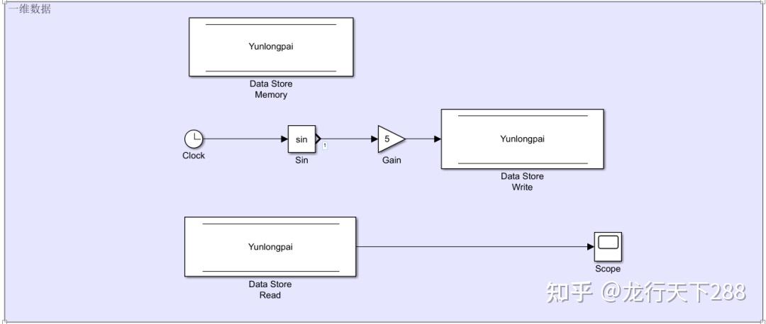 如何在Simulink定义全局变量？—Data Store Memory模块 - 知乎