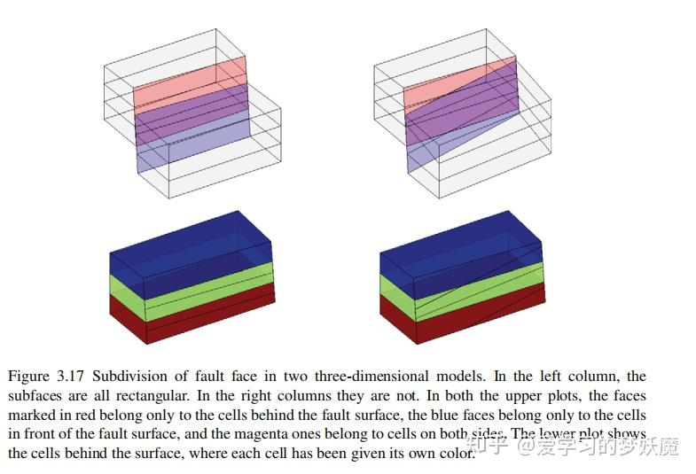 《An Introduction to Reservoir Simulation Using MATLAB GNU Octave》研读 (三) 储层建模.3 - 知乎