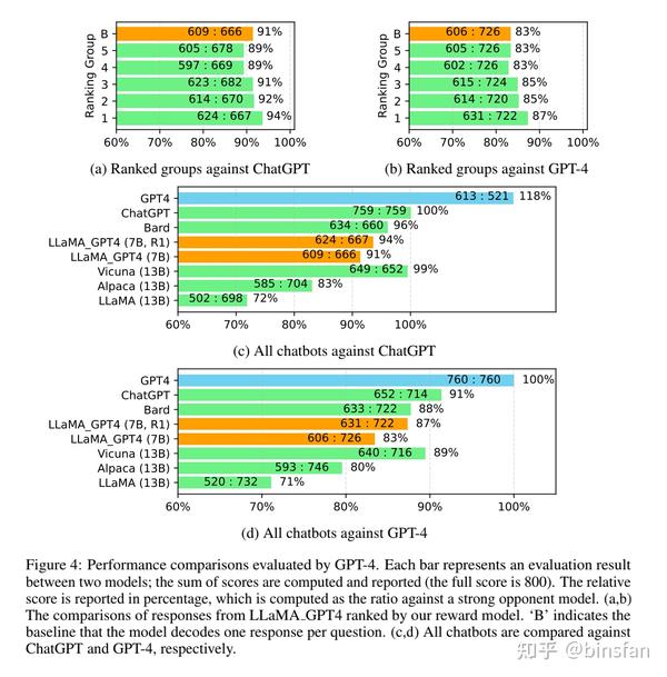 INSTRUCTION TUNING WITH GPT-4 使用GPT-4进行指令调整 - 知乎