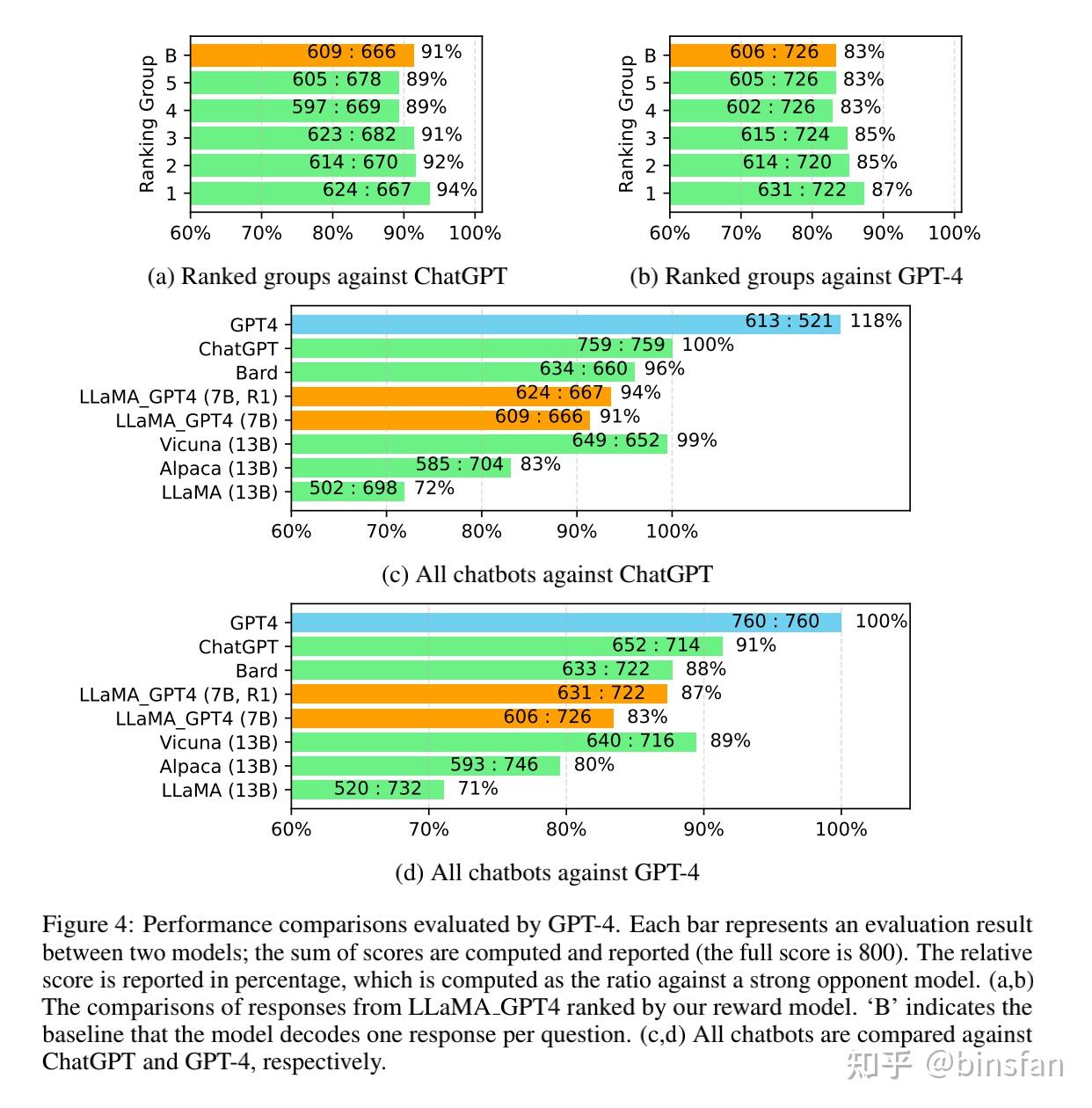 INSTRUCTION TUNING WITH GPT-4 使用GPT-4进行指令调整 - 知乎