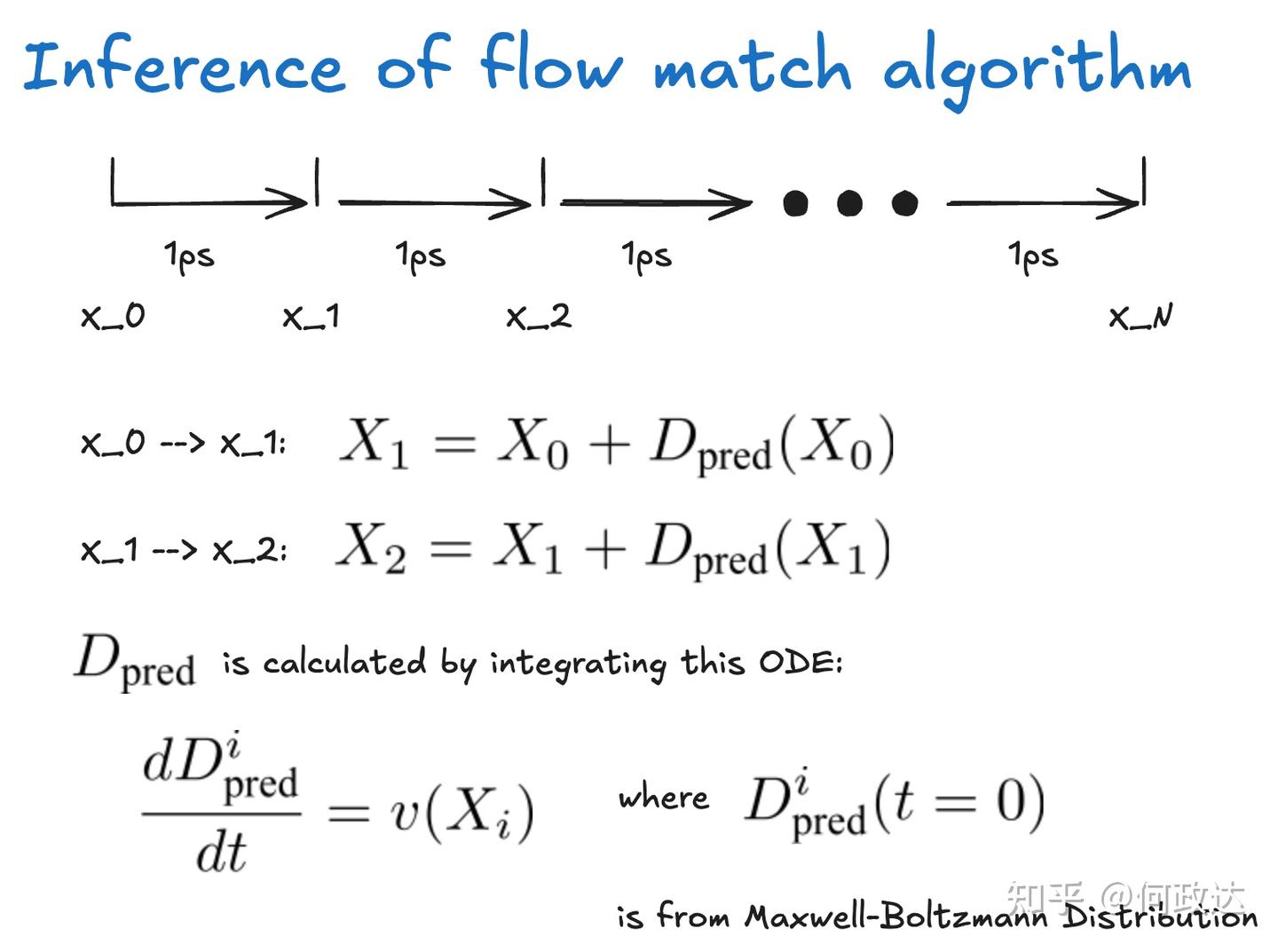 从molecular dynamics到flow matching - 知乎