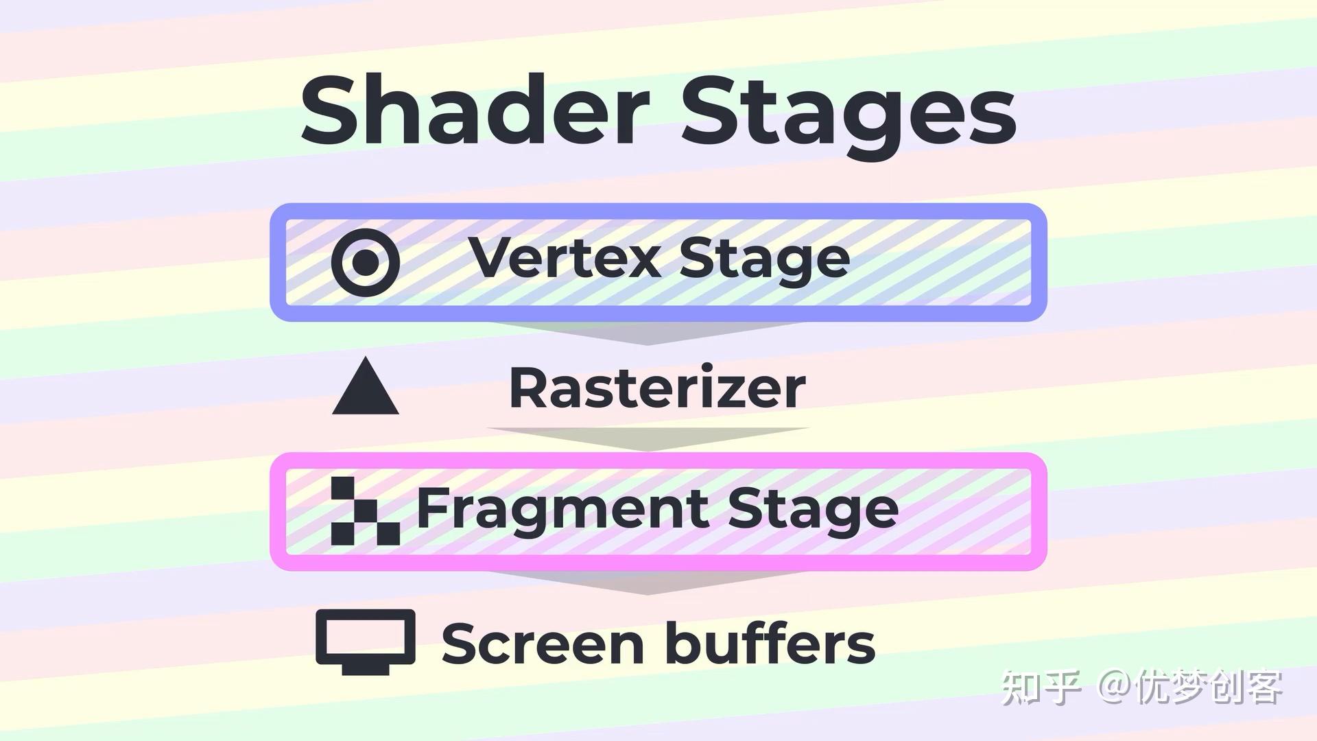 图形学干货｜DDX/DDY/FWIDTH 实战：从原理到抗锯齿应用 - 知乎
