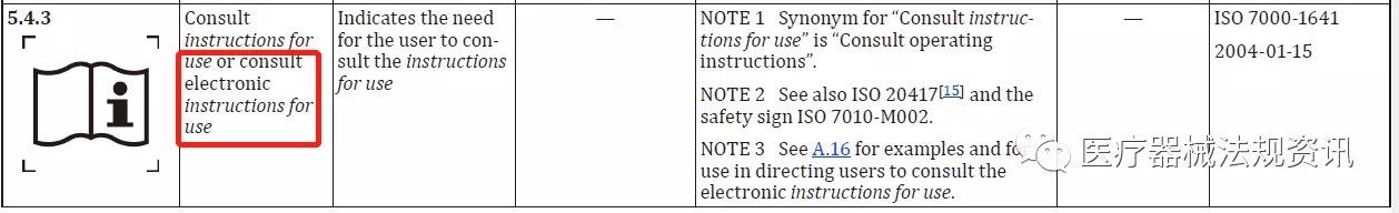 ISO 15223-1: 2021版来了，都更新了哪些标识呢？ - 知乎