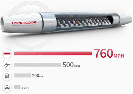 Hyperloop发展历史 - 知乎
