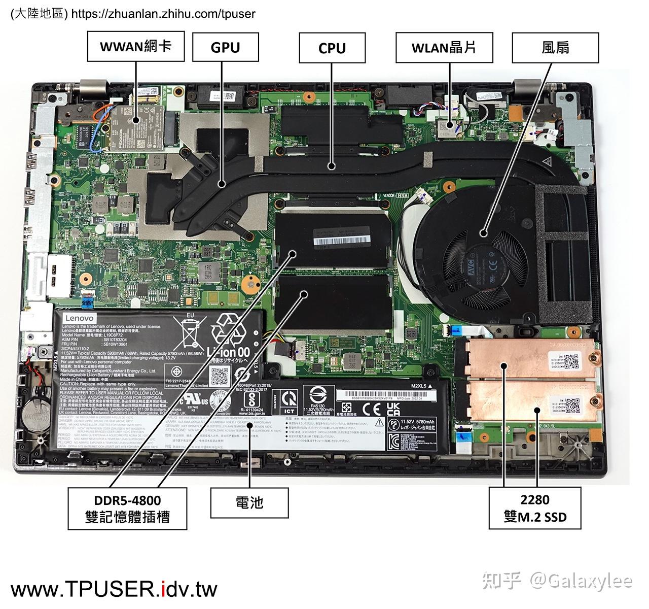 2022年款ThinkPad P1 Gen5与T15p Gen3简测心得（上） - 知乎