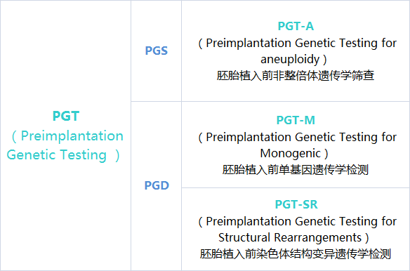 一文看懂试管婴儿名词PGT-A/PGT-M/PGS/PGD/NGS - 知乎