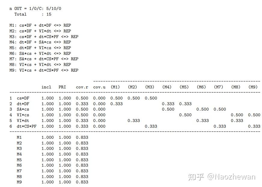 FSQCA分析-定性比较分析-R语言实现 - 知乎