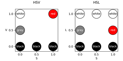 重写版光的学习笔记(一)：应用方向RGB、HSV和Lab、sRGB、P3色彩空间概念 - 知乎