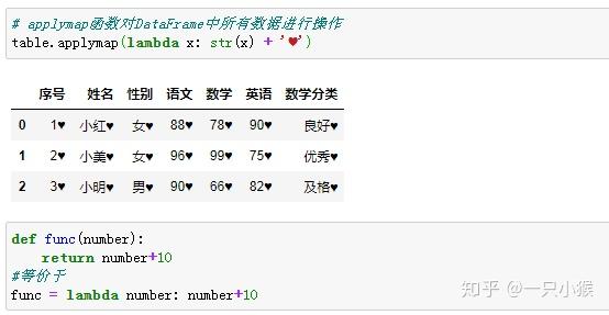 Numpy&Pandas 傻傻分不清楚？ - 知乎