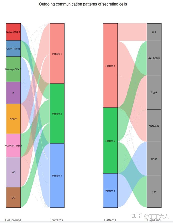 cellchat-单细胞分析 - 知乎