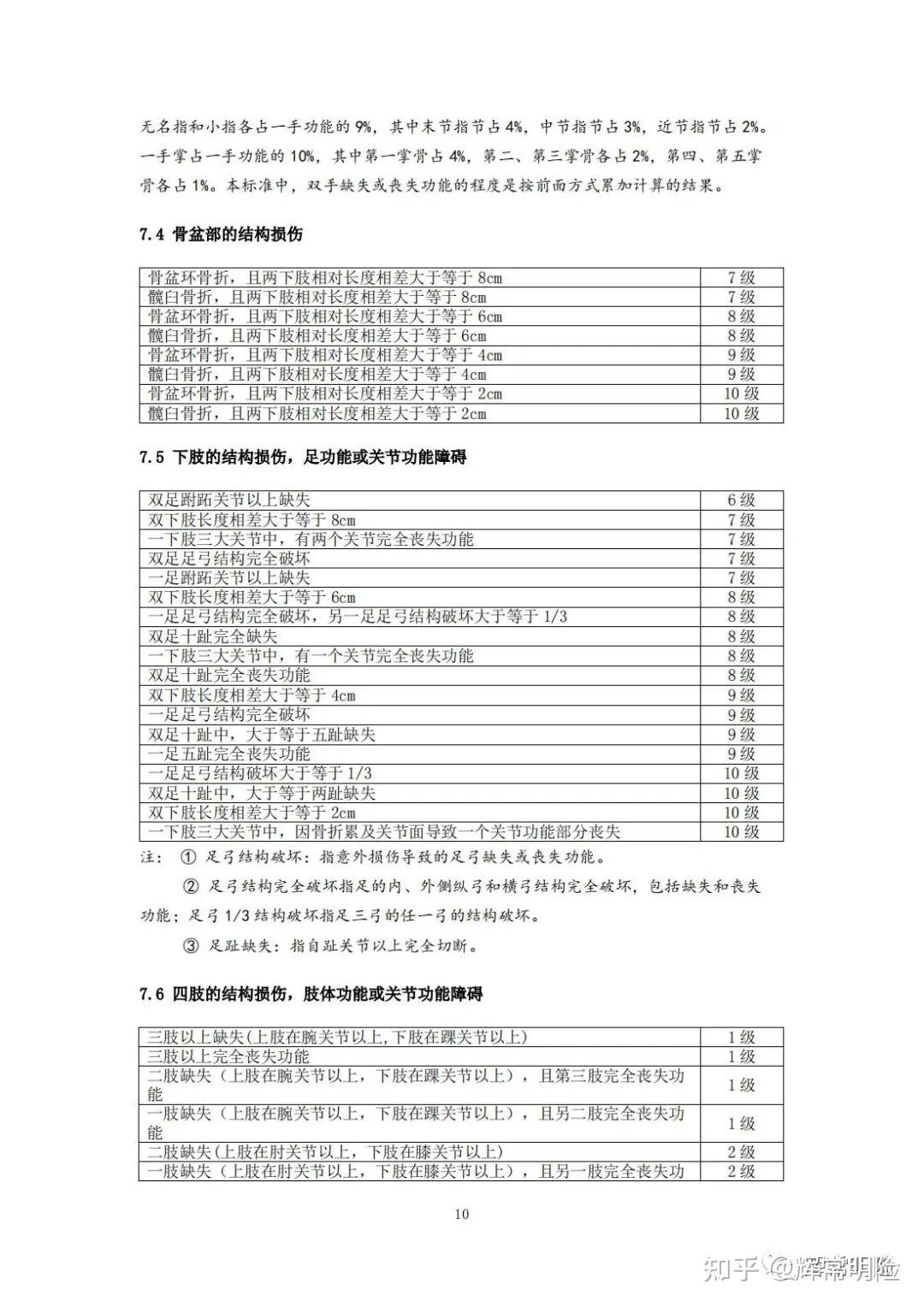 收藏，人身保险行业伤残评定标准（JR/T 0083-2013）现行最新 - 知乎