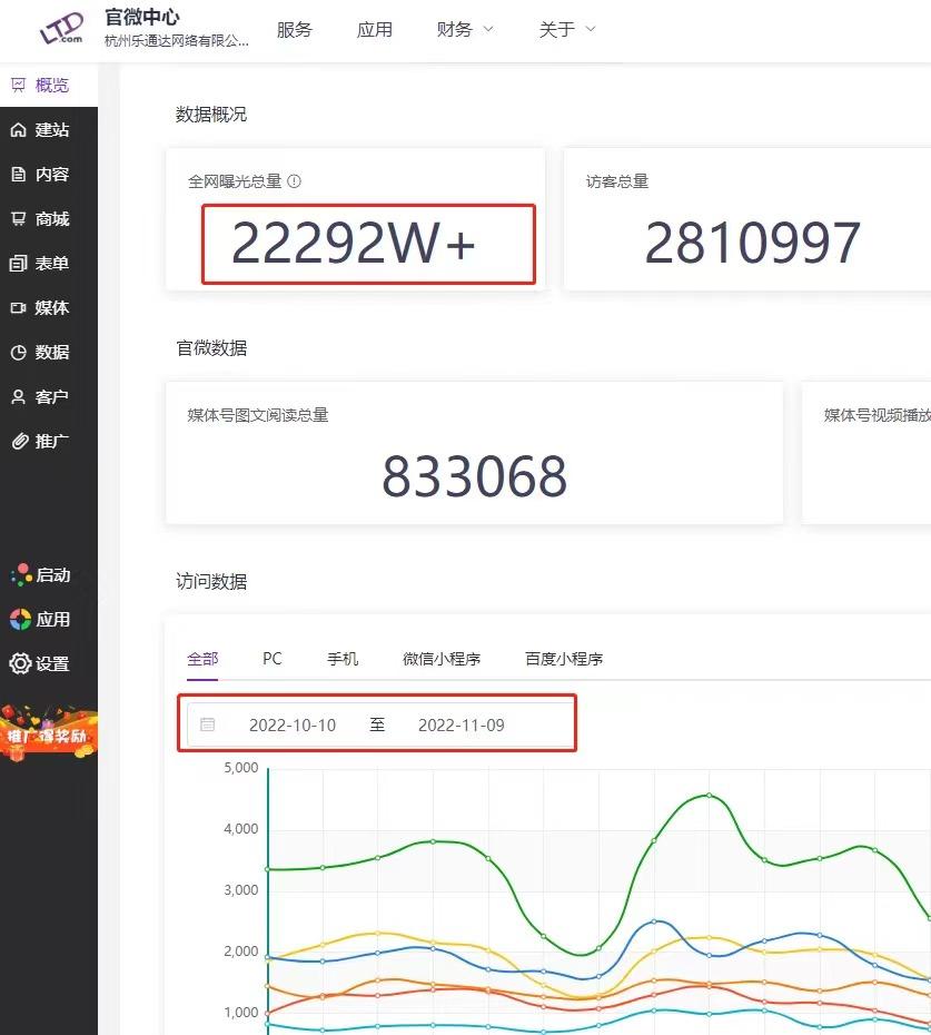 ToB SaaS公司如何低成本高效获客 - 知乎