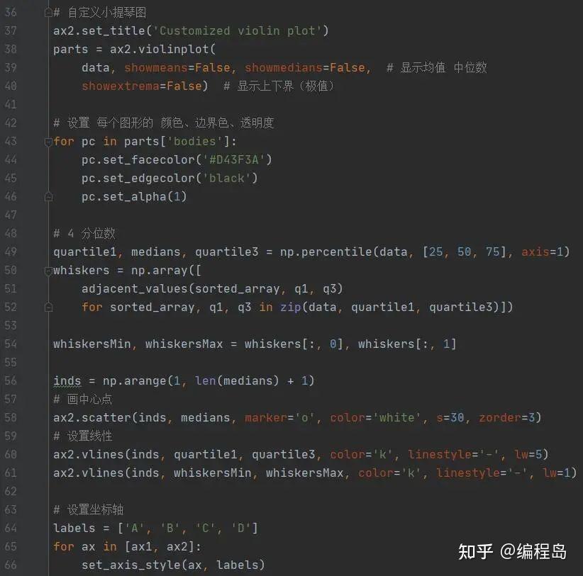 Python数据篇——Matplotlib绘制小提琴图 - 知乎