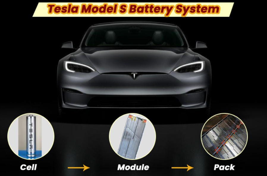 Tesla特斯拉Model S的BMS解析 - 知乎