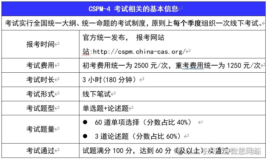 CSPM-4 高级项目管理专业人员 - 知乎