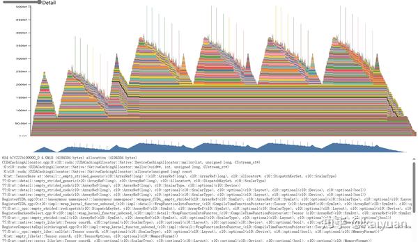 PyTorch显存可视化与Snapshot数据分析 - 知乎