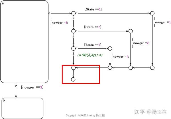 Stateflow 流程图的回溯与执行顺序 - 知乎