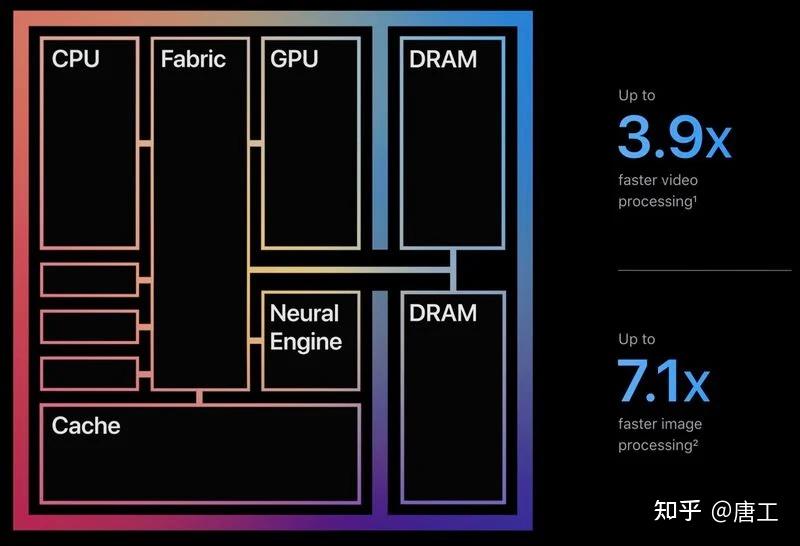 AI芯片概览——神经网络硬件，GPU/TPU/DPU/M1/Dojo，数据中心加速技术 - 知乎